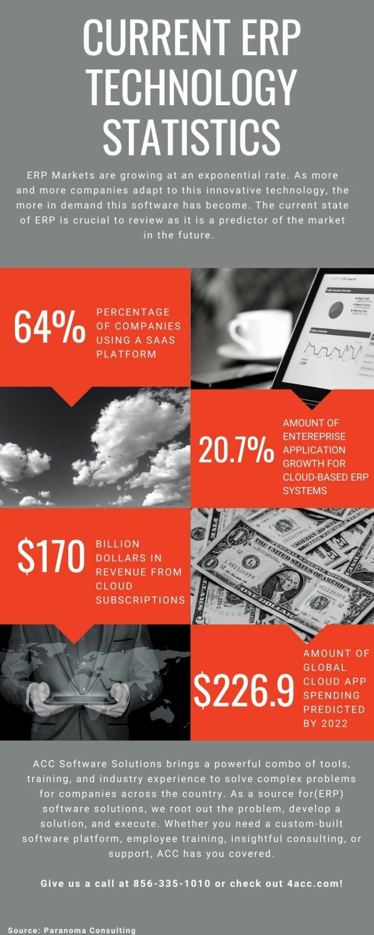 Current ERP Technology Statistics | ACC Software Solutions Current ERP Technology Statistics | ACC Software Solutions