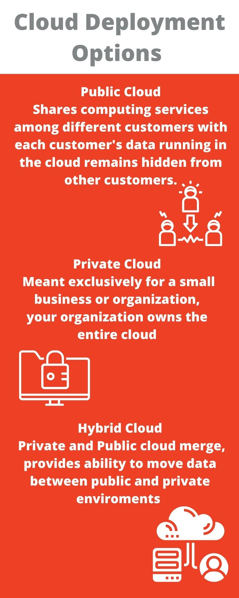 Cloud Deployment Options | ACC Software Solutions