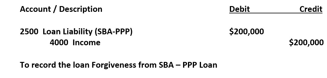 PPP Loan and Forgiveness in an ERP System | ACC Software Solutions