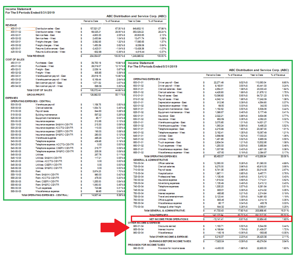 PPP Loan and Forgiveness in an ERP System | ACC Software Solutions