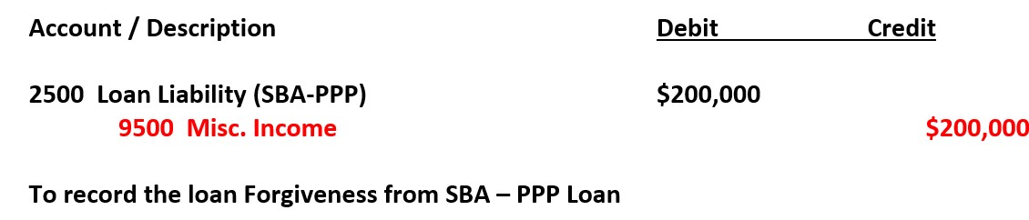 PPP Loan and Forgiveness in an ERP System | ACC Software Solutions