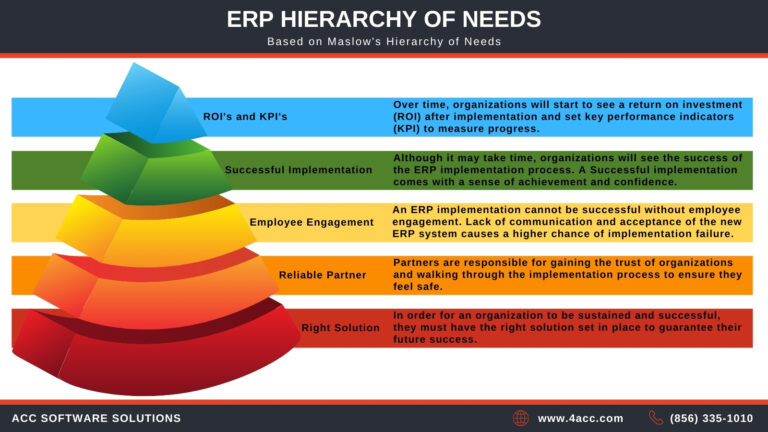 ERP Hierarchy of Needs | ACC Software Solutions