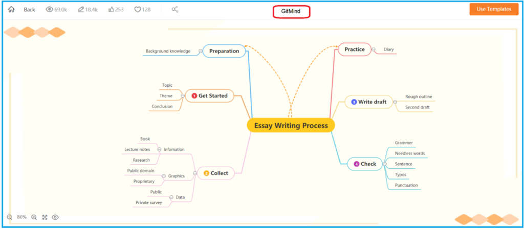 How to Start Business Process Mapping | ACC Software Solutions