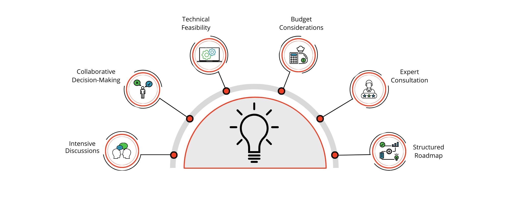 ACC Implementation: Discovery Workshops | ACC Software Solutions