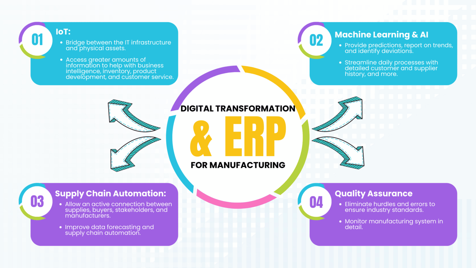 Manufacturing: Digital Transformation with ERP | ACC Software Solutions