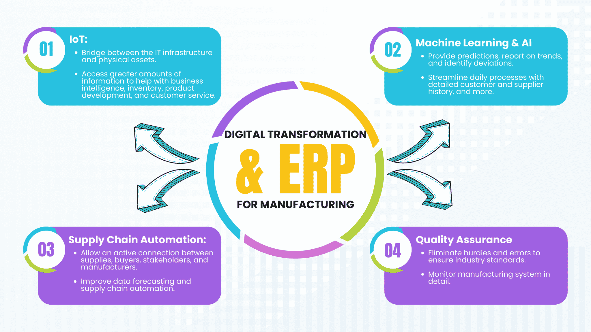 Manufacturing: Digital Transformation with ERP | ACC Software Solutions